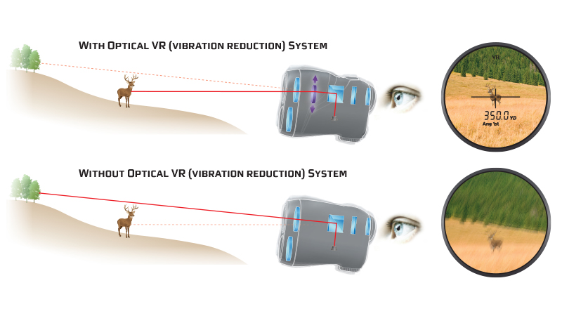 Nikon Sport Optics | Optical VR (Vibration Reduction) Technology